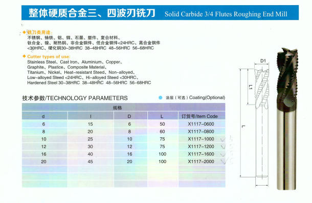3/4 Flutes Carbide Roughing End Mill Rough End Milling Cutter - Buy end ...